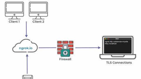 Universal Script 📌 | KEY ESP aim SILENT Fly script V2 — Roblox Scripts | ScriptBlox